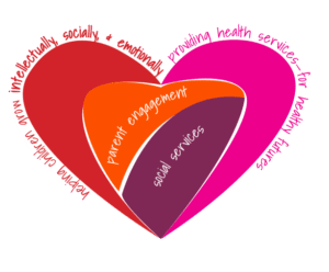 Head Start Awareness Month - Active Parenting